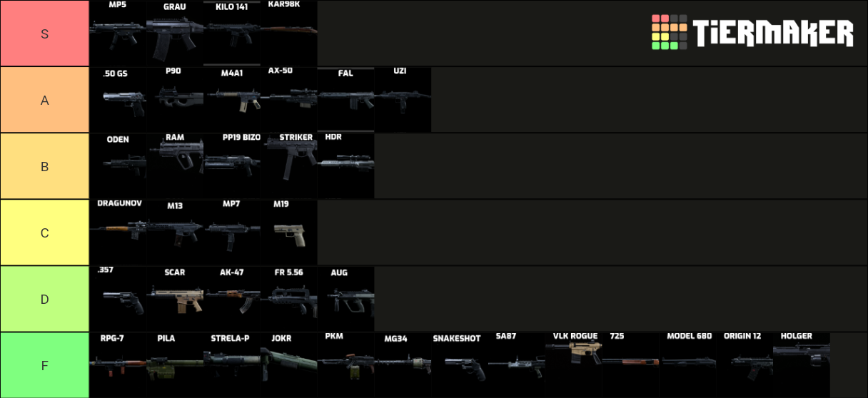 Warzone Guns Tier List (Community Rankings) - TierMaker