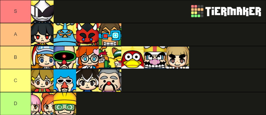 Wario Ware Get it Together (from leak) Tier List (Community Rankings ...