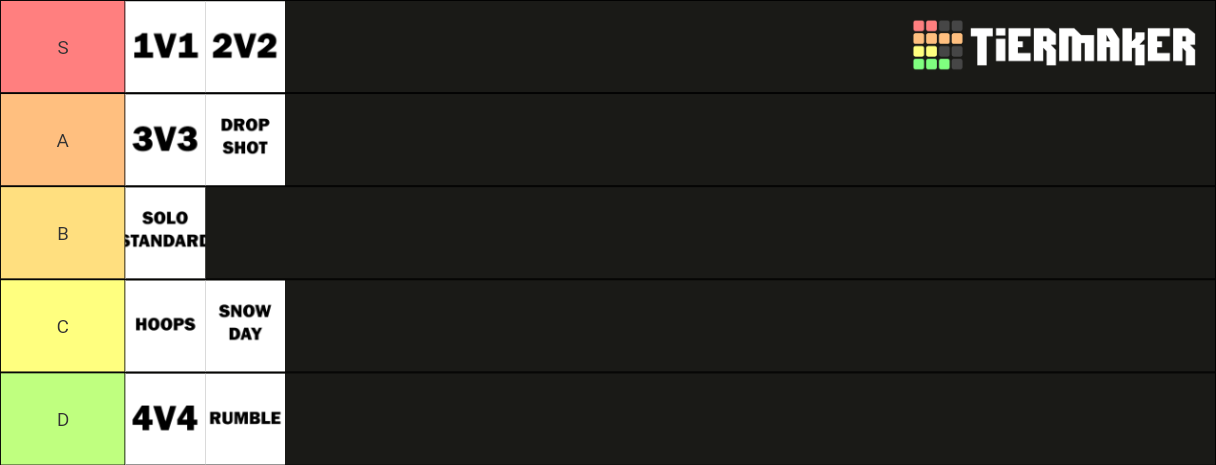 Rocket League Game Modes Tier List (Community Rankings) - TierMaker