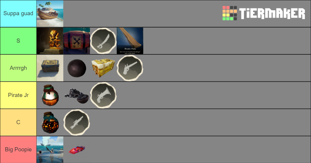 Sea of Thieves Items Tier List (Community Rankings) - TierMaker