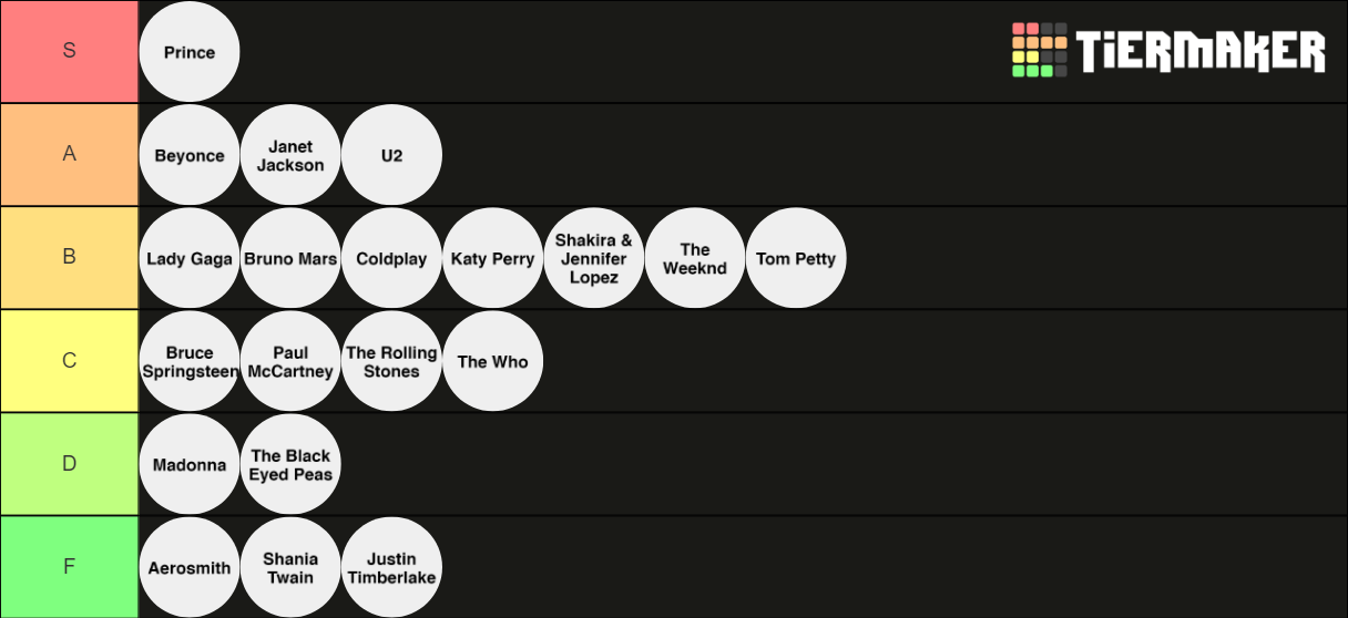 Superbowl Halftime Shows Tier List (Community Rankings) - TierMaker