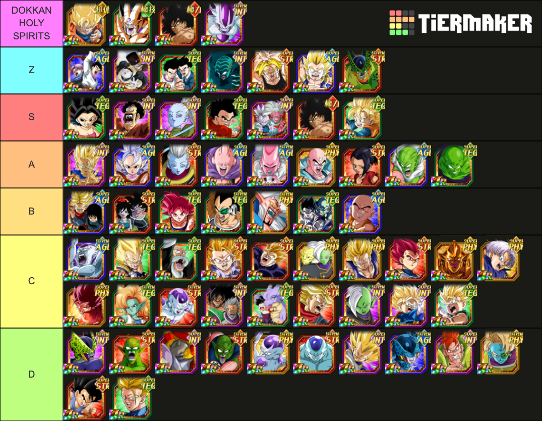 Banner Units as of February 2022 Tier List (Community Rankings) - TierMaker