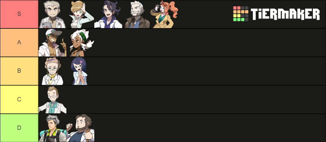 Pokemon Professors (UPDATED - Generation 8) Tier List (Community ...