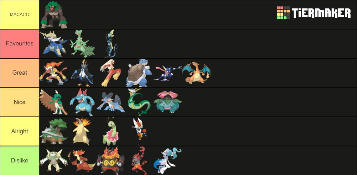Starter pokemon final evolutions including gen 8 Tier List (Community ...
