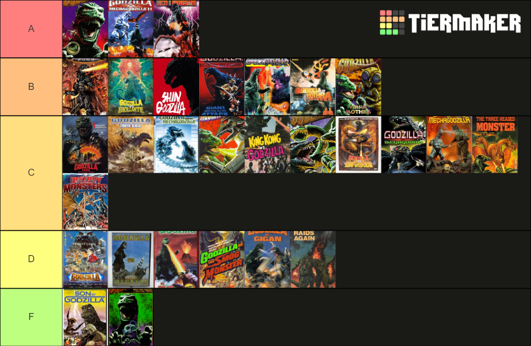 Godzilla Films Tier List (Community Rankings) - TierMaker