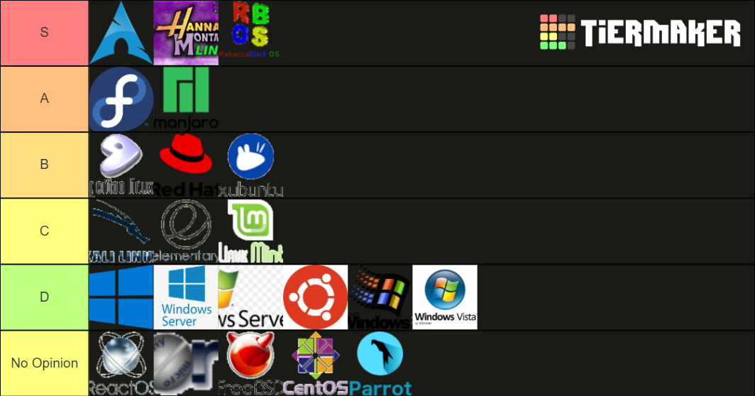 Operating System Tier List (Community Rankings) - TierMaker