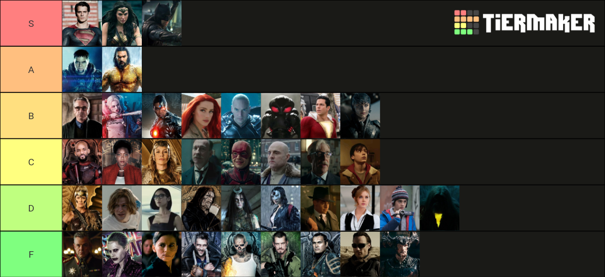 DCEU Characters Tier List (Community Rankings) - TierMaker