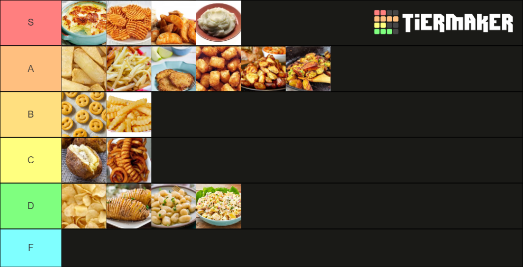 How eat potato Tier List (Community Rankings) - TierMaker