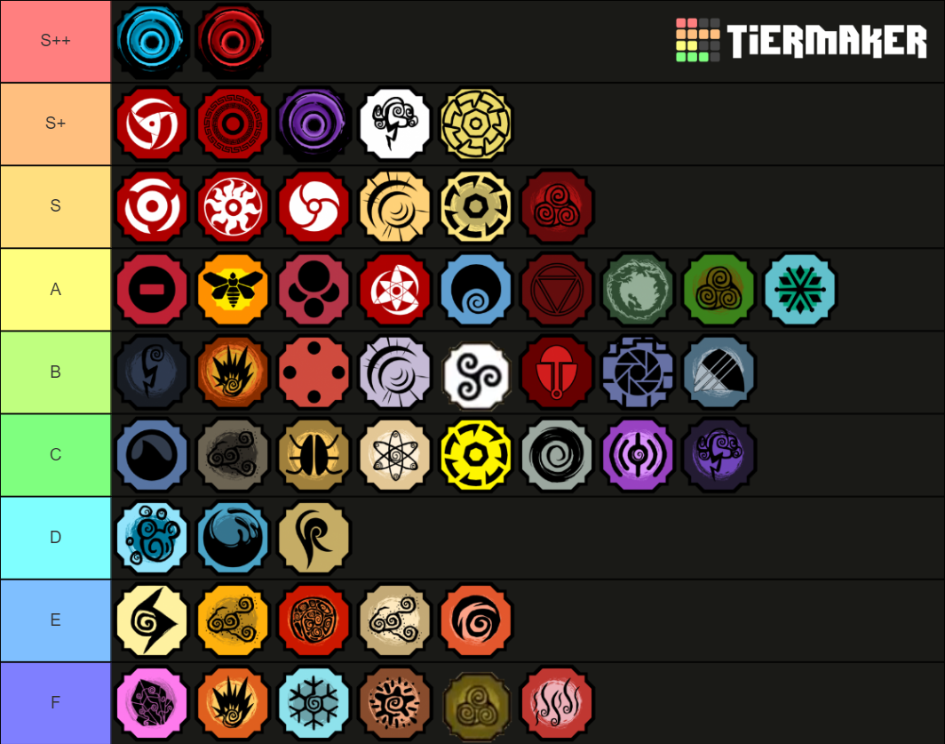 Shindo Life BLOODLINES Tier List (Community Rankings) - TierMaker