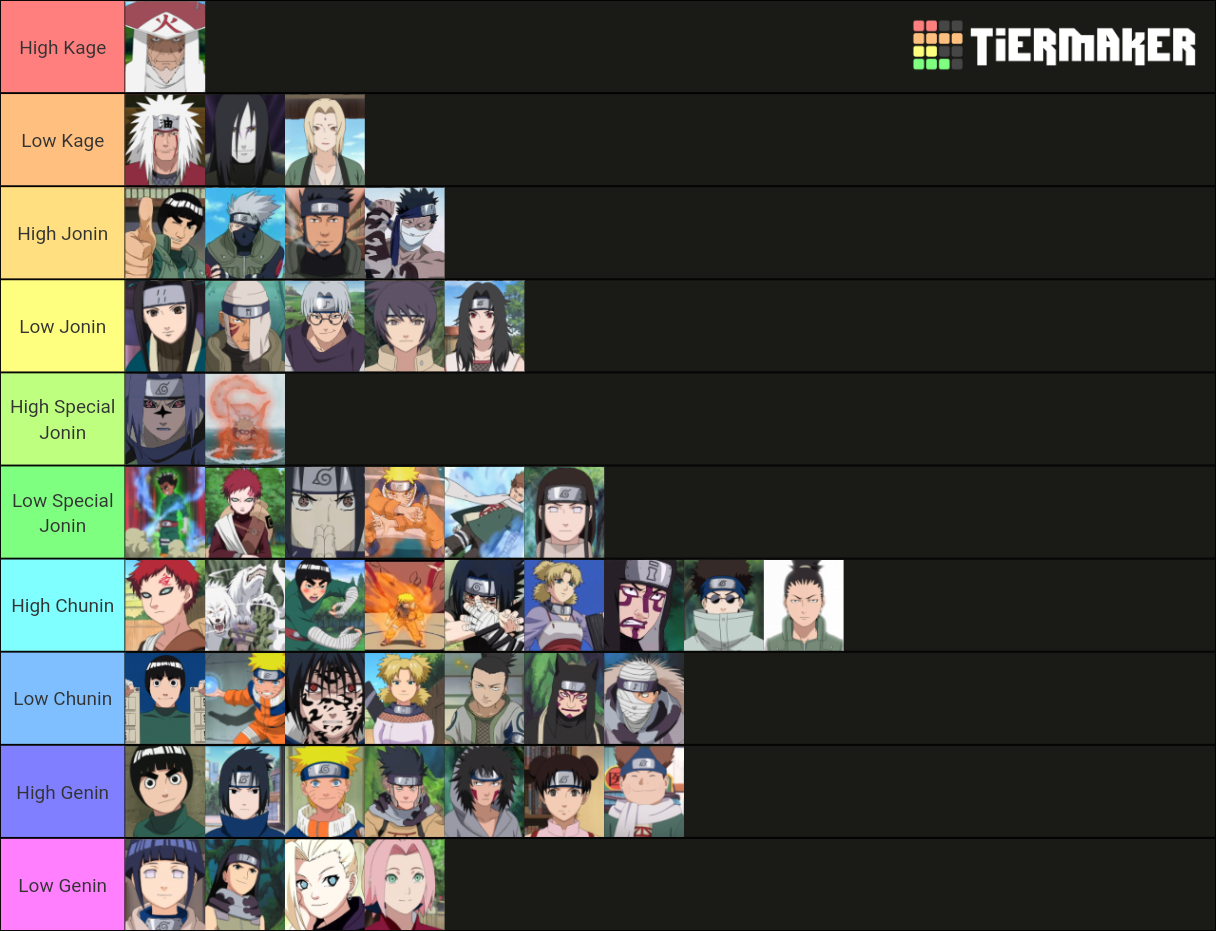Naruto - Strongest Characters (Part 1) Tier List (Community Rankings ...