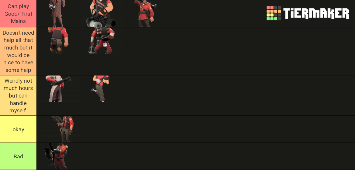 TF2 Class Tier List (Community Rankings) - TierMaker