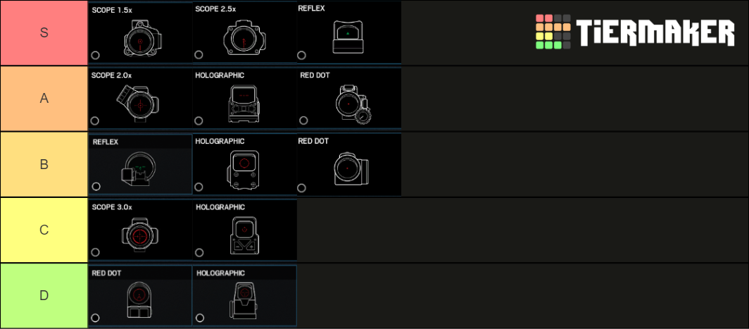 Rainbow Six: Siege Y5:S4 Scopes Tier List (Community Rankings) - TierMaker