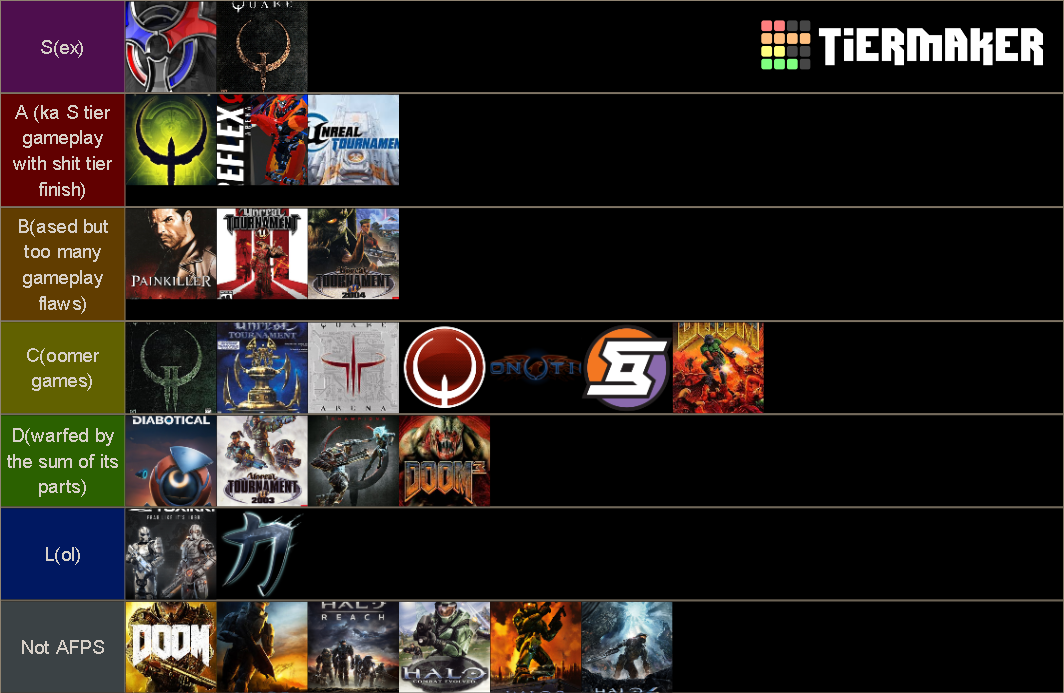 Arena FPS (AFPS) Games Tier List (Community Rankings) - TierMaker