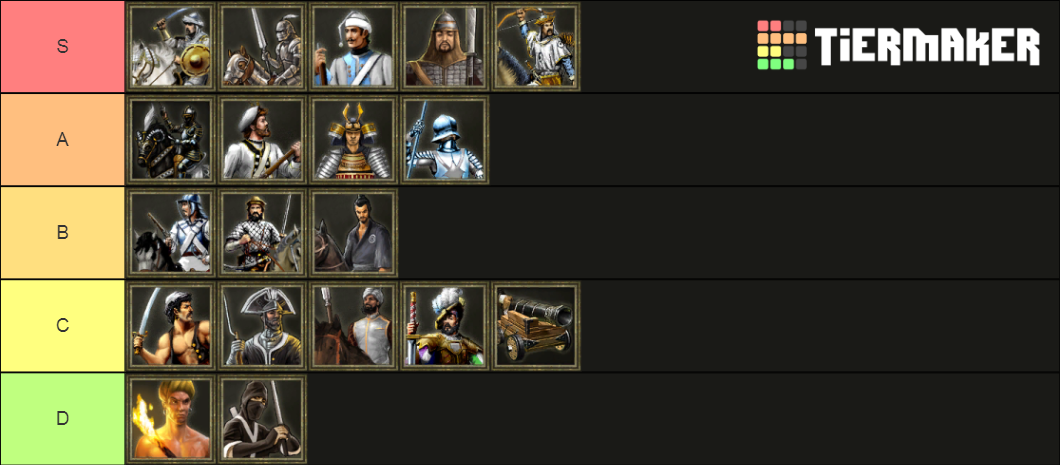 Age Of Empires 3 TAD mercenary Tier List (Community Rankings) - TierMaker