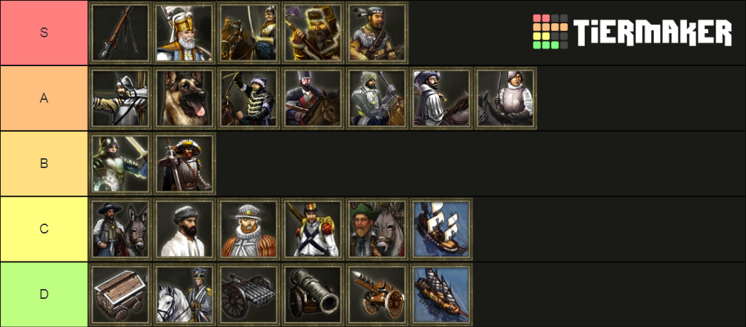Age Of Empires 3 vanilla unique units Tier List (Community Rankings ...
