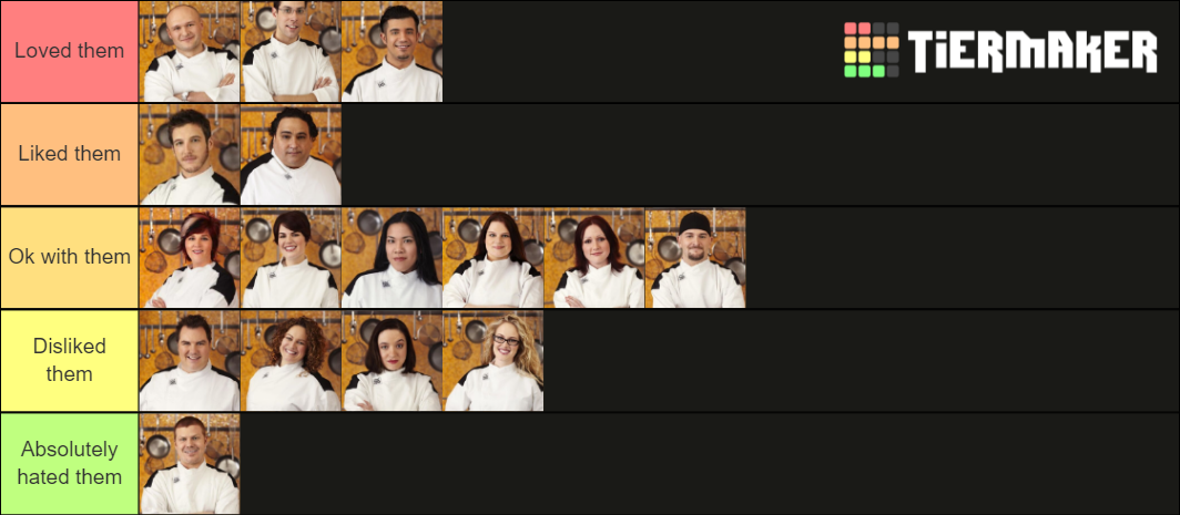 Ranking of Hells Kitchen Season 8 chefs Tier List (Community Rankings ...