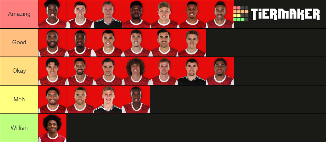 Arsenal Squad 2020/21 Tier List (Community Rankings) - TierMaker