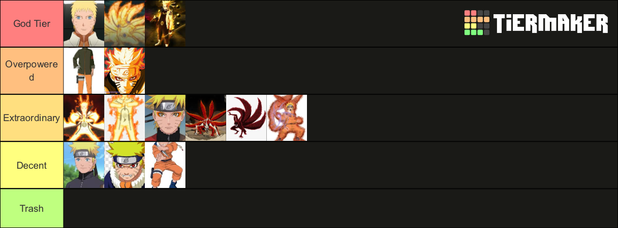 Naruto Power levels Tier List (Community Rankings) - TierMaker