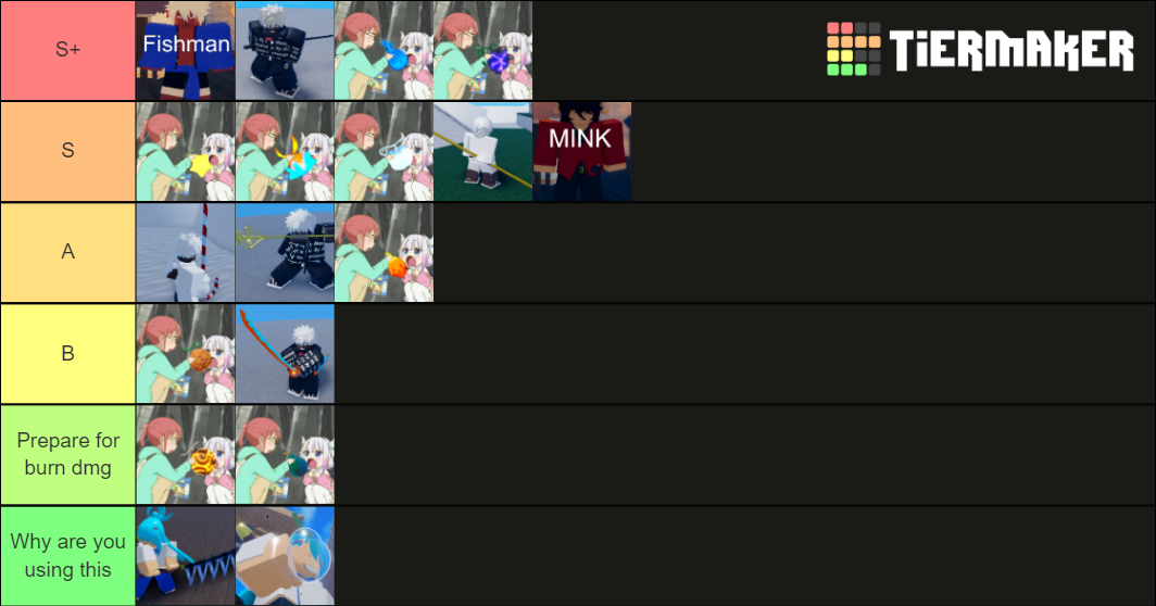 GPO Arena Tier List (Community Rankings) - TierMaker