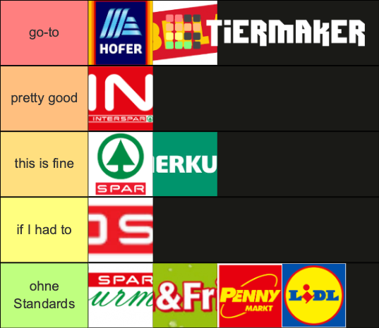 Austrian Supermarkets Tier List (Community Rankings) - TierMaker