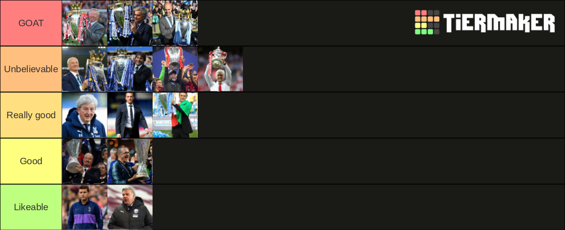 Best managers in the past decade for premier league Tier List ...