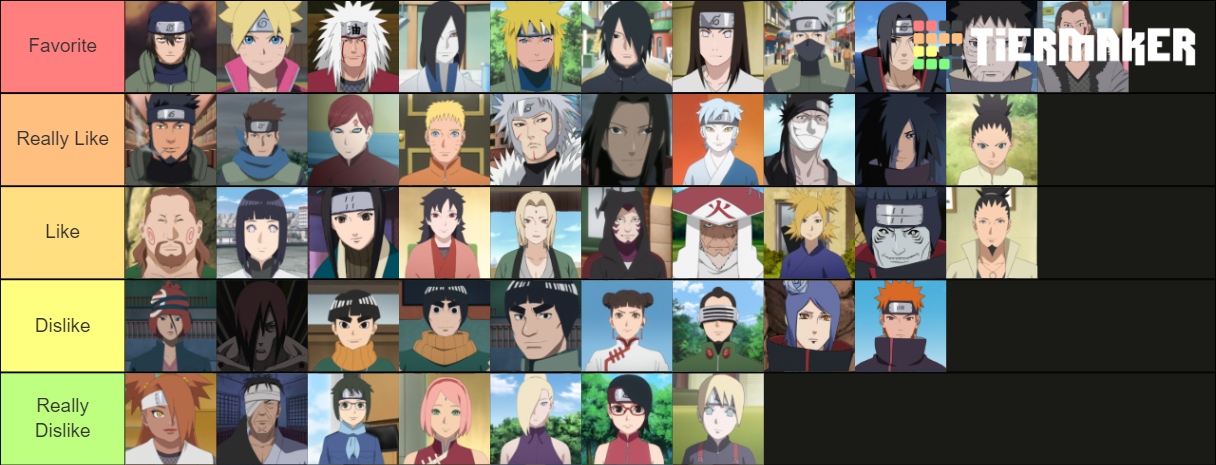 47 Boruto And Naruto Characters Tier List Community Rankings Tiermaker
