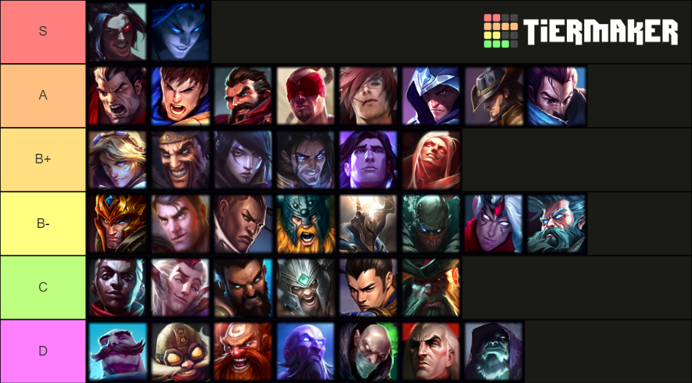 LoL male champions Tier List (Community Rankings) - TierMaker
