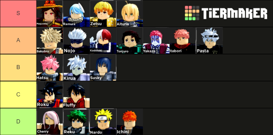 Anime dimensions Tier List (Community Rankings) - TierMaker