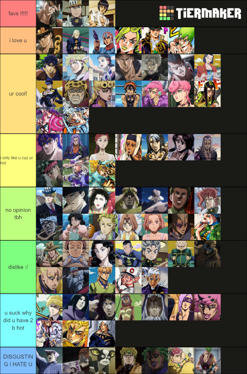 jojo's bizarre adventure characters (1-7) Tier List (Community Rankings ...