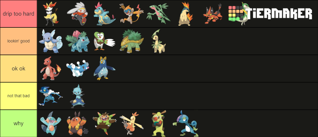 Starter Pokemon mid stage (gen 8) Tier List (Community Rankings ...