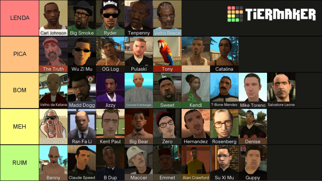 Personagens do GTA San Andreas Tier List (Community Rankings) - TierMaker