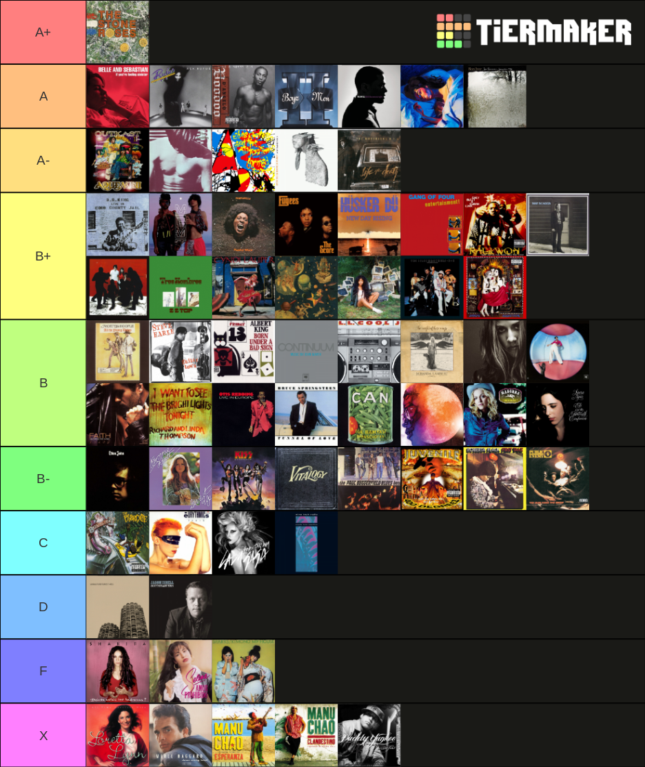 Rolling Stone Top 500 Albums Tier List (Community Rankings) - TierMaker