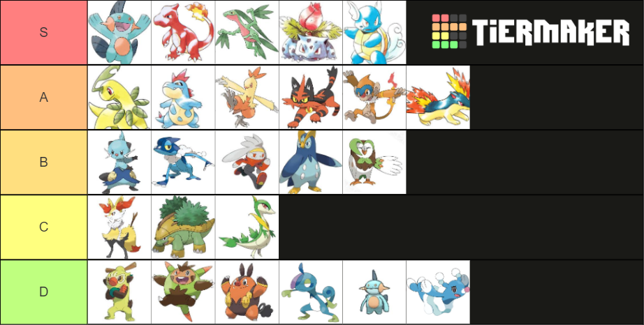 Middle Evolution Starters Tier List (Community Rankings) - TierMaker