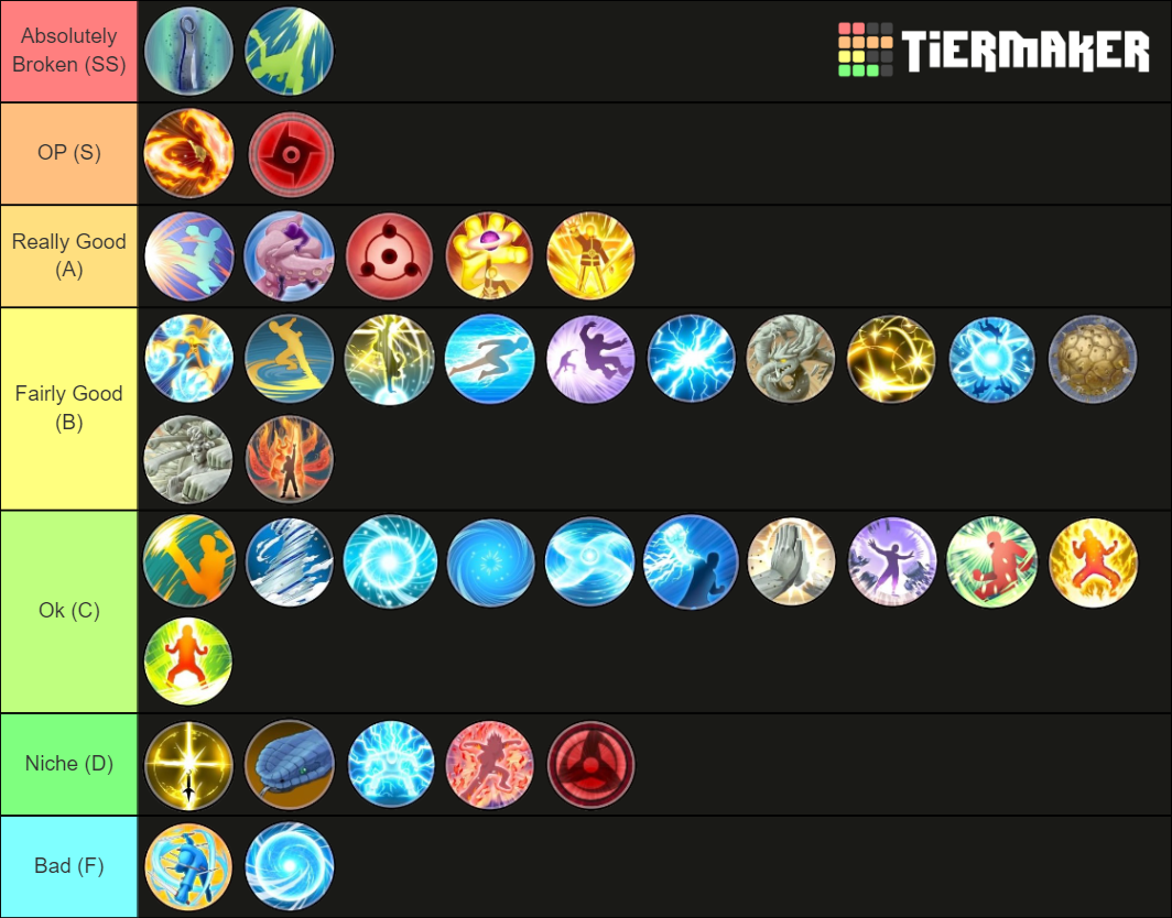 NTBSS Attack Type Jutsu Tier List (Community Rankings) - TierMaker