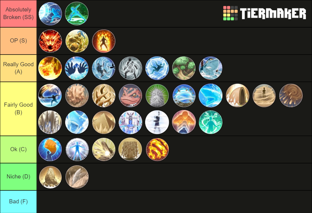 NTBSS Defense Type Jutsu Tier List (Community Rankings) - TierMaker