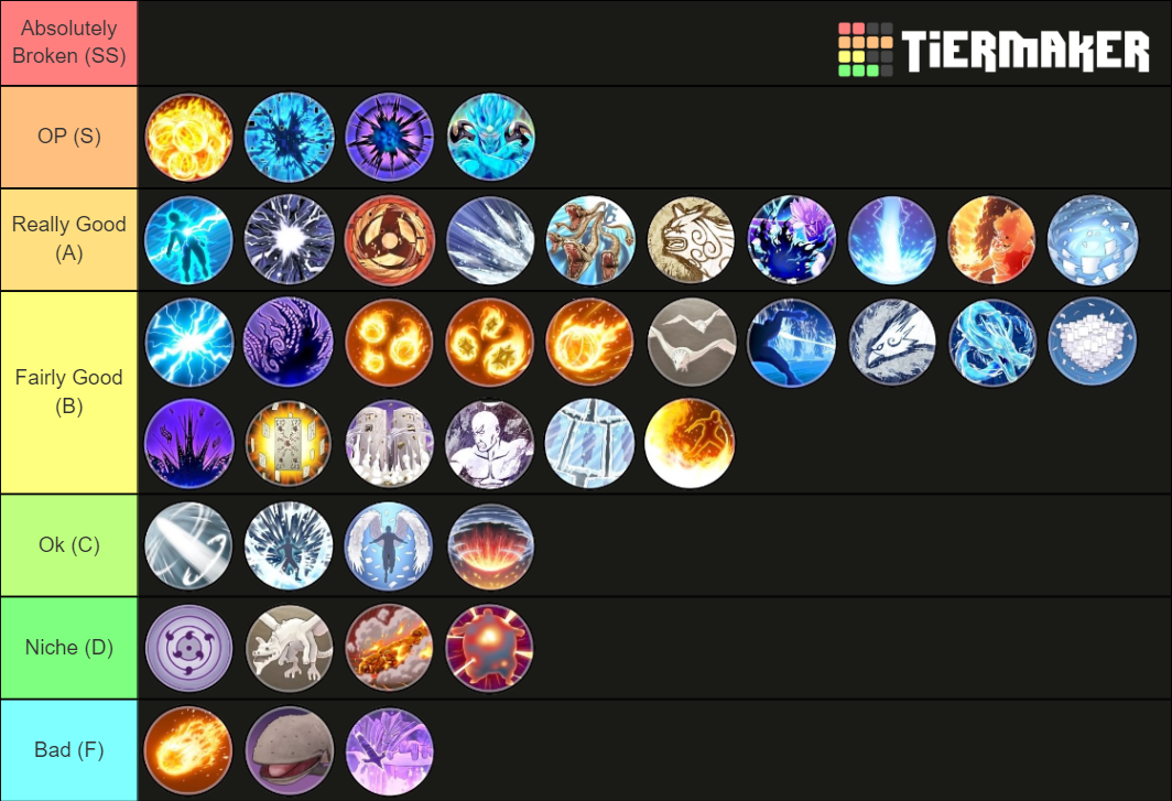 NTBSS Range Type Jutsu Tier List (Community Rankings) - TierMaker