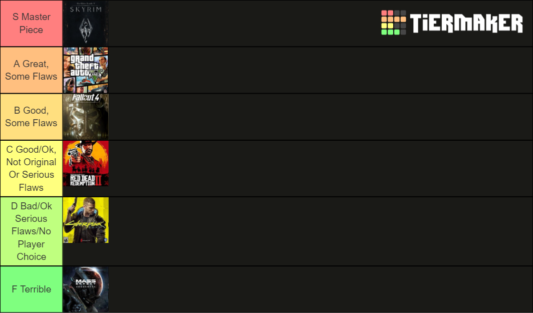 RPG Tier List (Community Rankings) - TierMaker