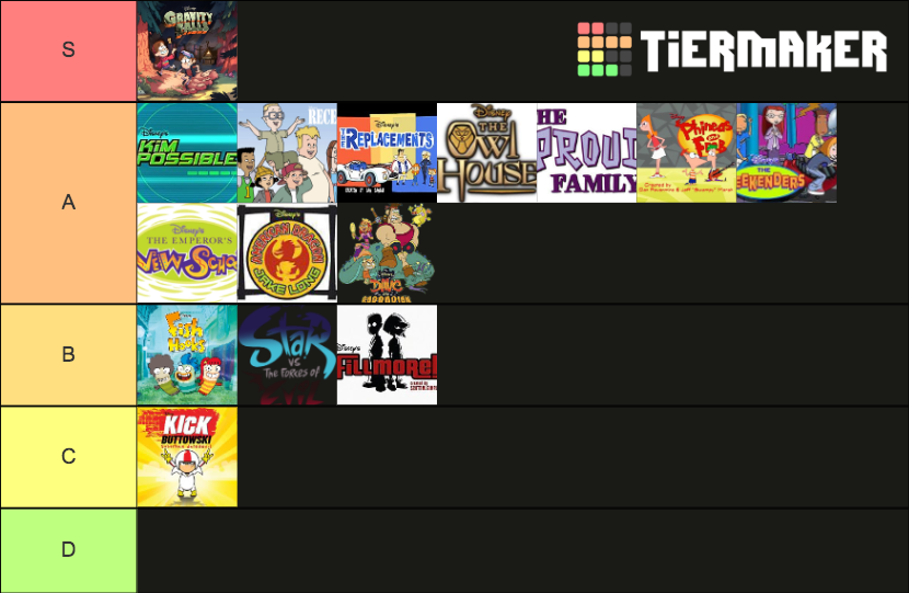 Disney TV Animation Tier List (Community Rankings) - TierMaker