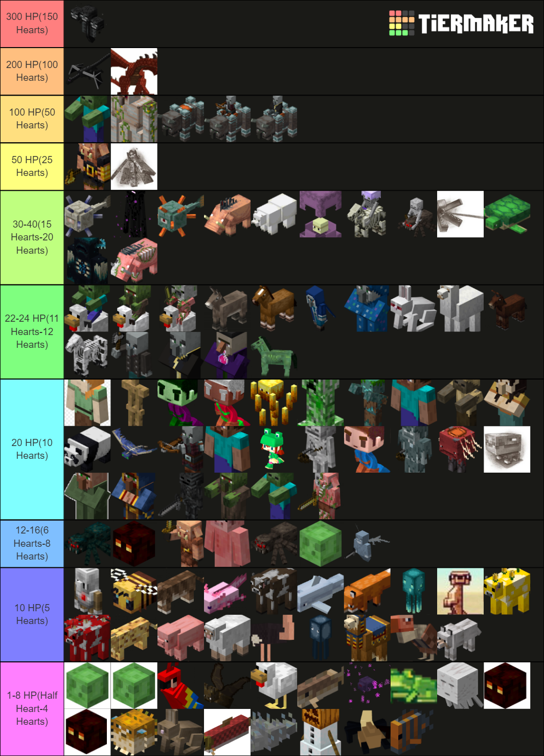 Minecraft Mobs HP(1.17) Tier List (Community Rankings) - TierMaker