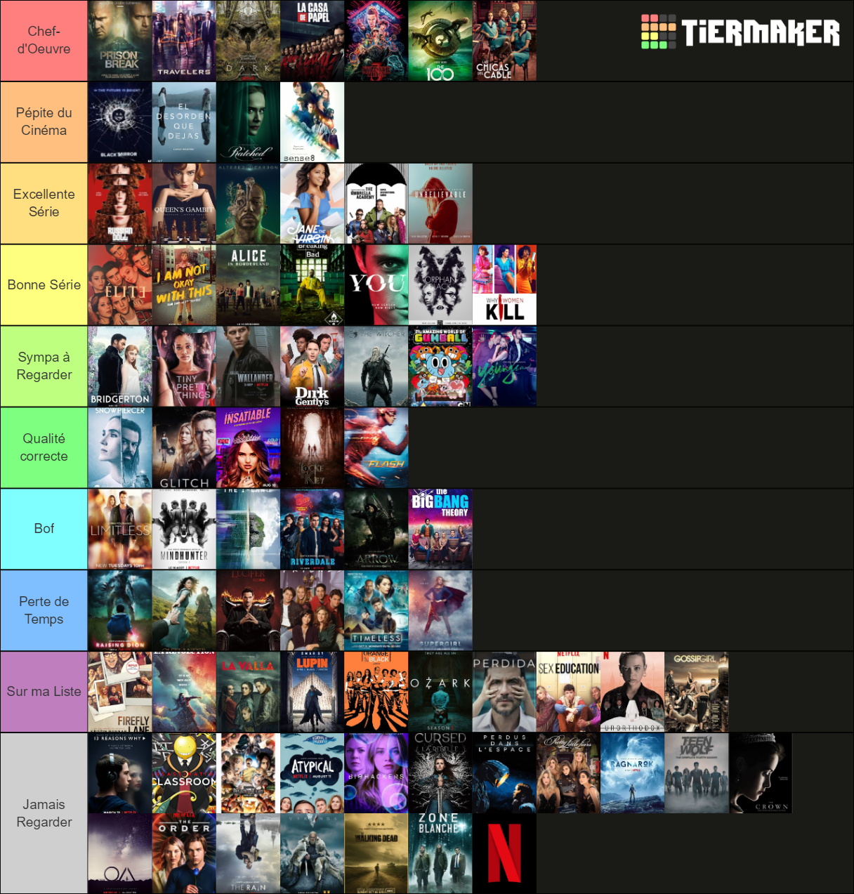 Netflix Best Series Tier List (Community Rankings) - TierMaker