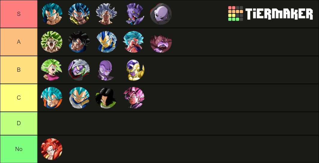 DBS Power Tier List (Community Rankings) - TierMaker