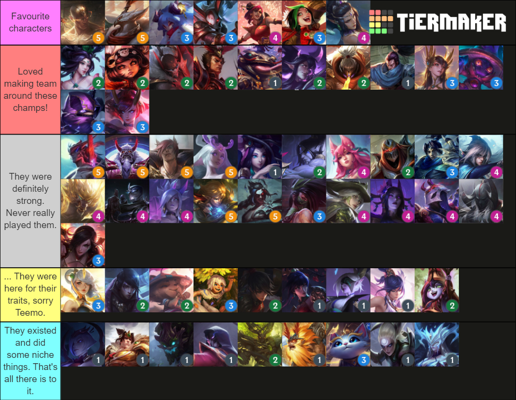 TFT Set 4 Champions Units Tier List (Community Rankings) - TierMaker