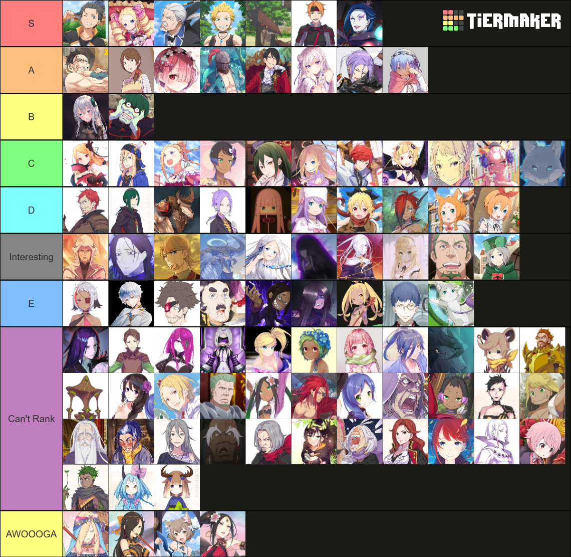 Re:Zero All characters 2022 Tier List (Community Rankings) - TierMaker