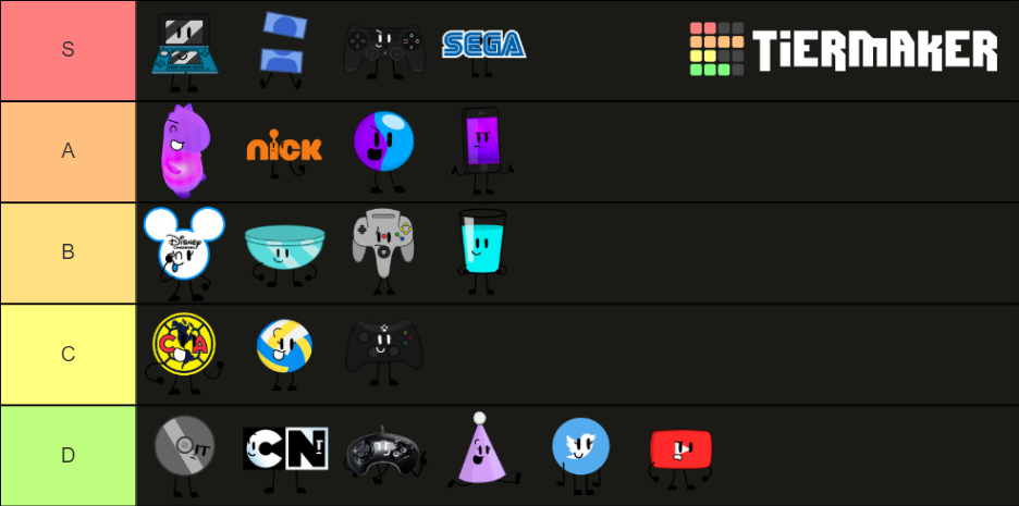 Object Mania Tier List (Community Rankings) - TierMaker