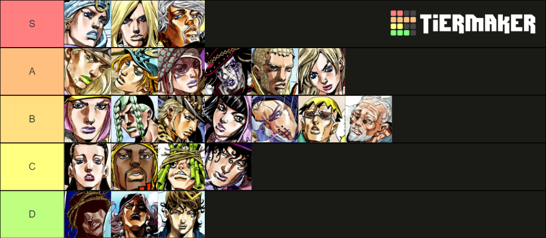 Jojo Part 7 Characters Tier List (Community Rankings) - TierMaker