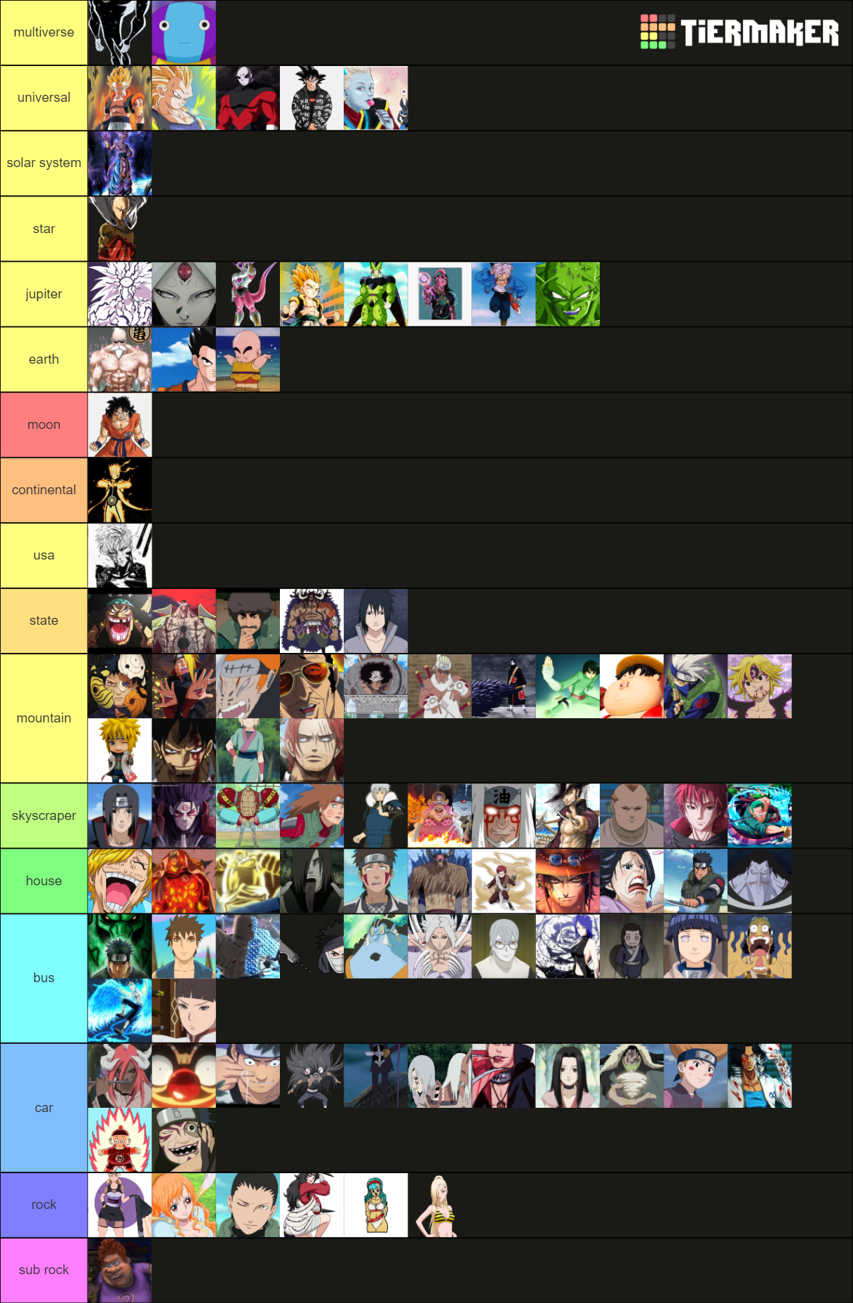 anime characters power scaleing Tier List (Community Rankings) - TierMaker