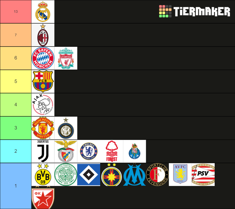 Equipos mas grandes de Europa (135 clubes) Tier List (Community ...