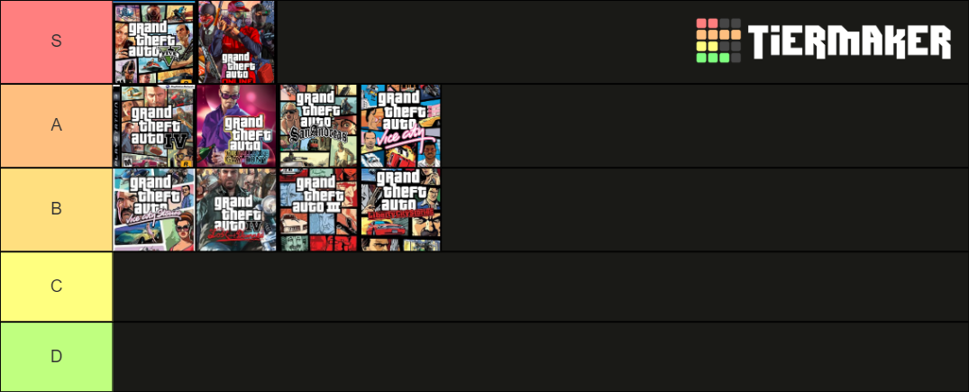 All Grand Theft Auto Games Tier List (Community Rankings) - TierMaker