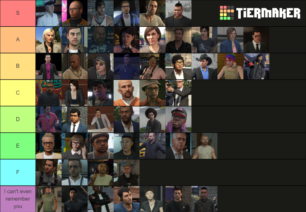 GTA Online - Associates Tier List (Community Rankings) - TierMaker