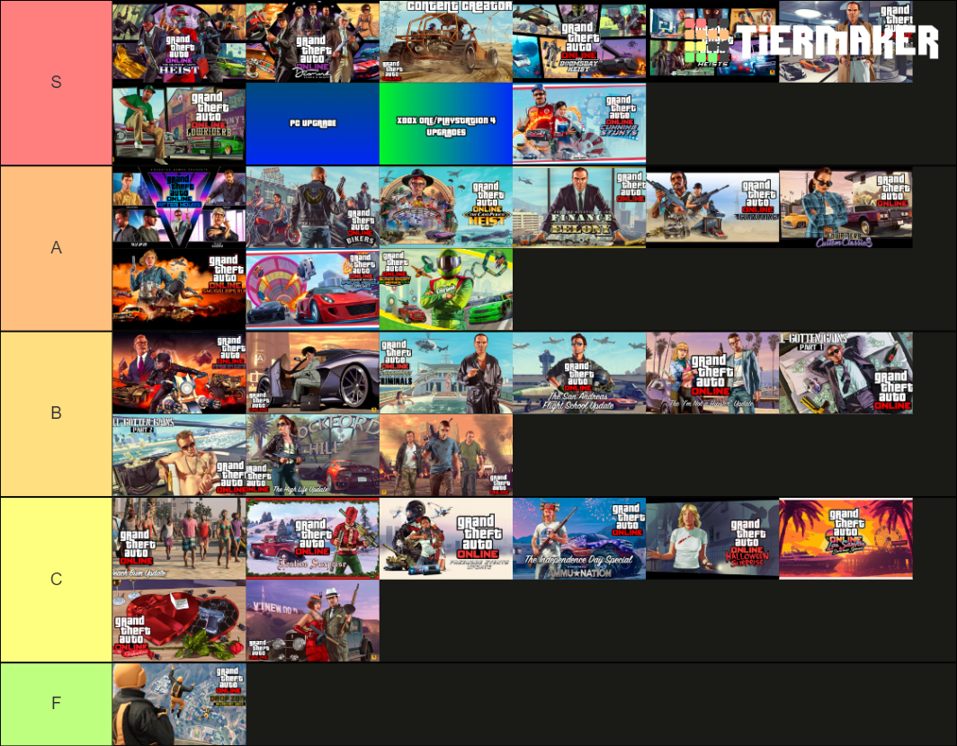 GTA Online Updates (2021) Tier List (Community Rankings) - TierMaker